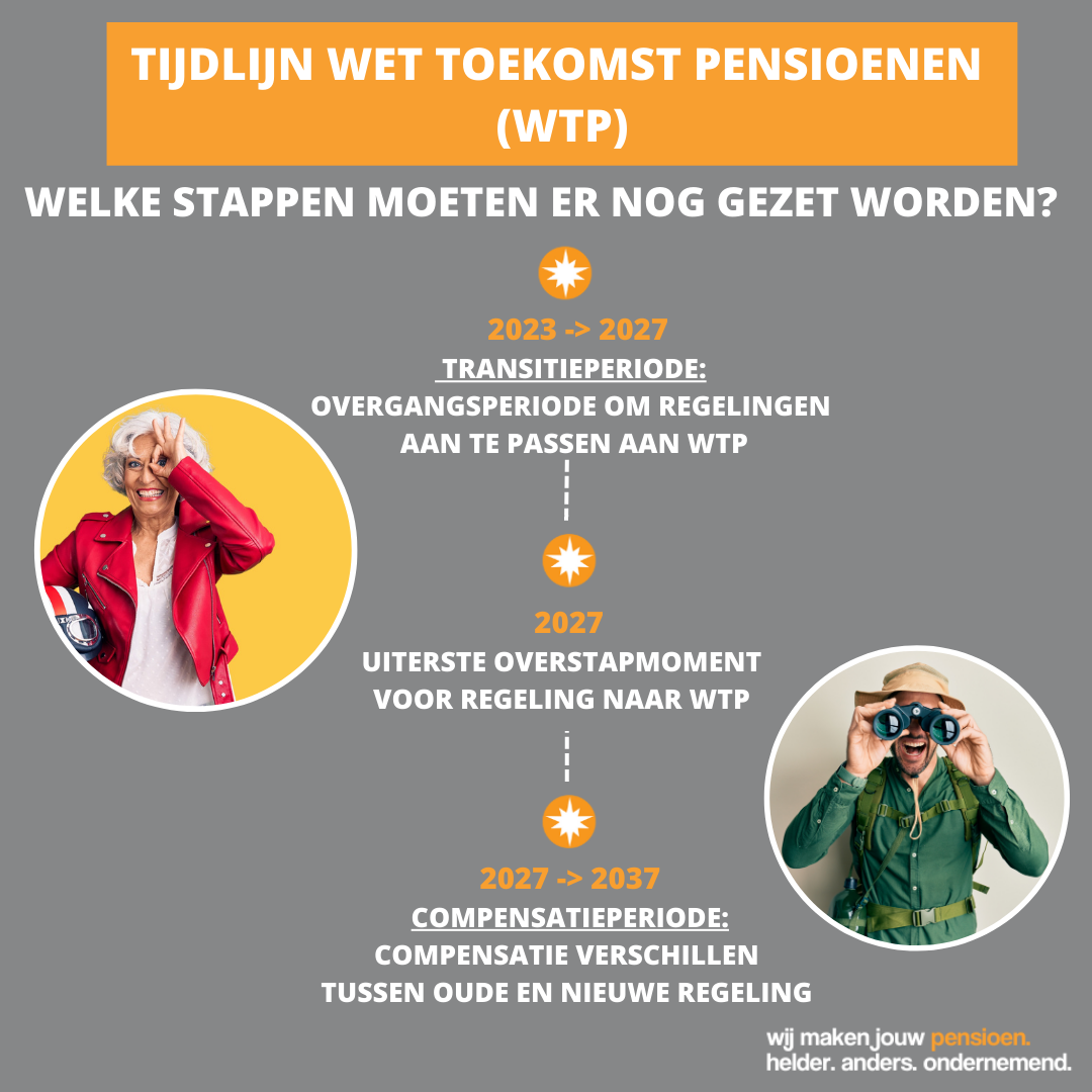 WTP: welke stappen moeten er nog gezet worden? - Polaris Pensioenen